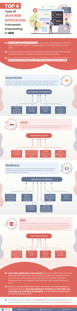 Top 4 Tools Of Java Web Application Framework Empowering In 2021