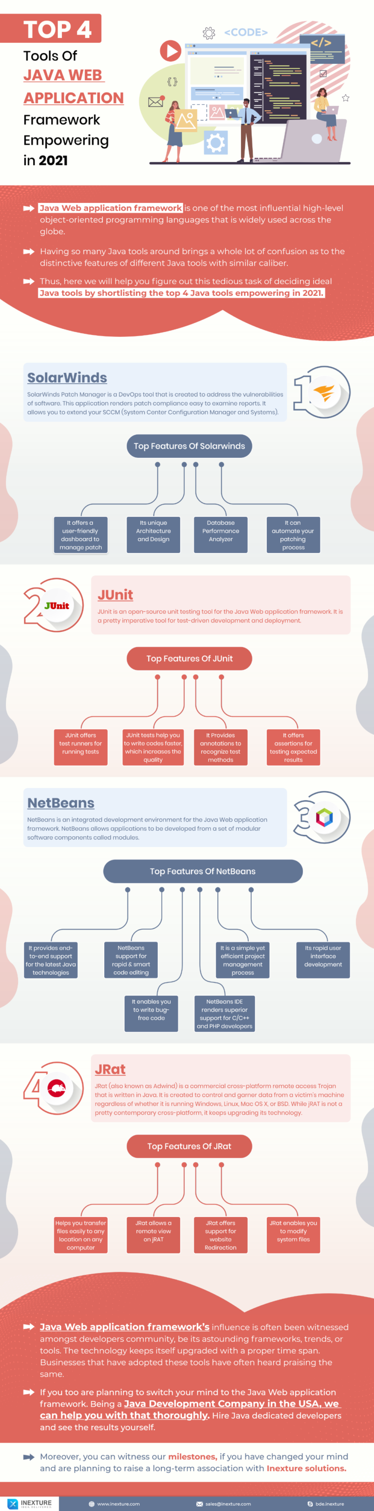 Top 4 Tools Of Java Web Application Framework Empowering In 2021