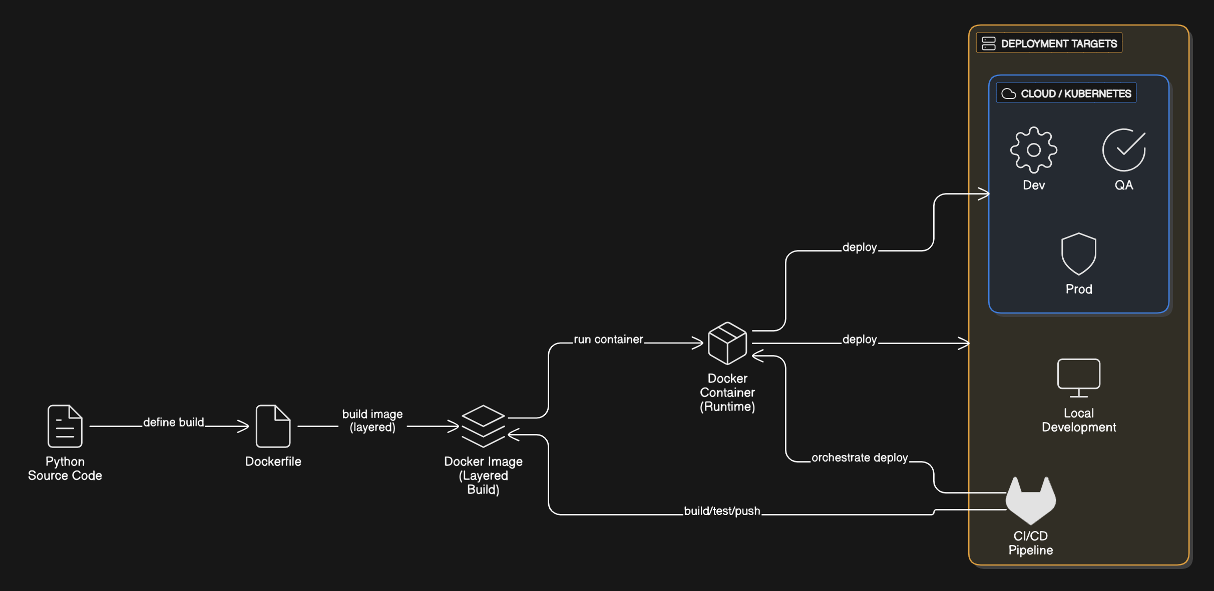 Containerize Python Application Using Docker | Enterprise Deployment Guide (2025)