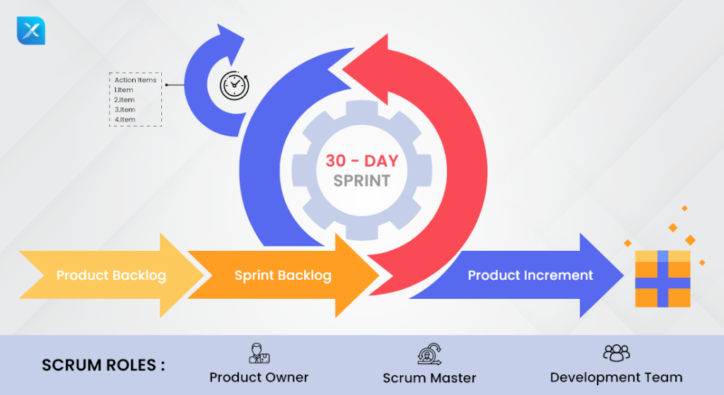 What is Agile’s Scrum methodology? A Comprehensive guide