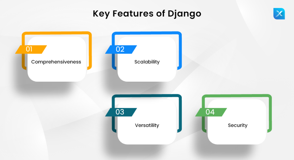 Django Vs. Flask: Comparing Both Frameworks with Real-Time Parameters