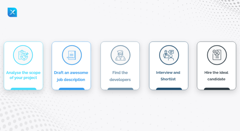 How to Hire the Best Java Developers For Your Upcoming Project - Inexture