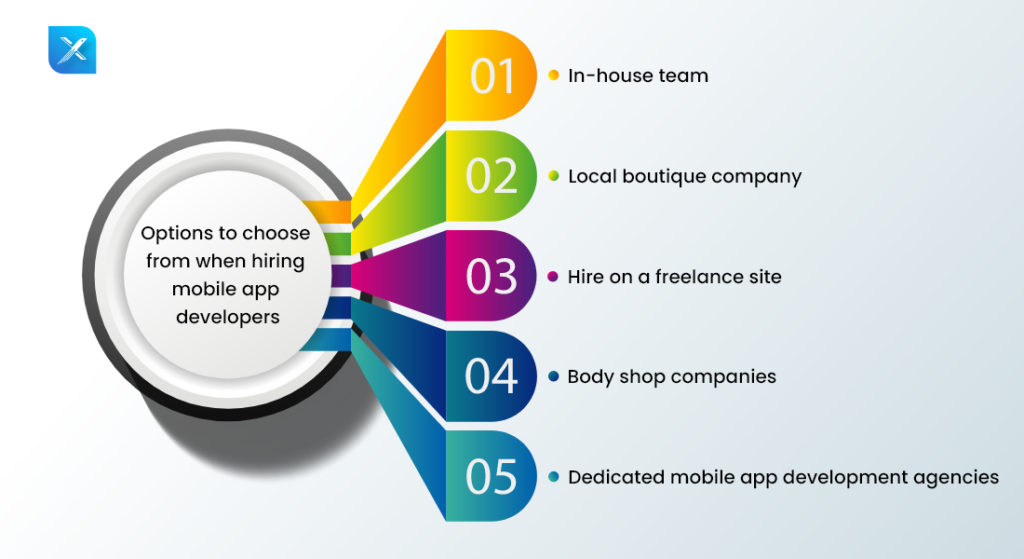 How To Hire A Dedicated Mobile App Developer