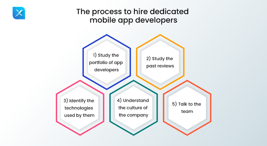 How To Hire A Dedicated Mobile App Developer