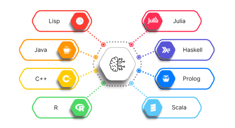 The Best Programming Languages for AI Development in 2024