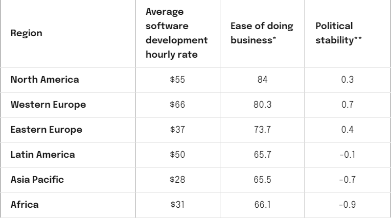 How to Shortlist the Best Python Development Company 2025