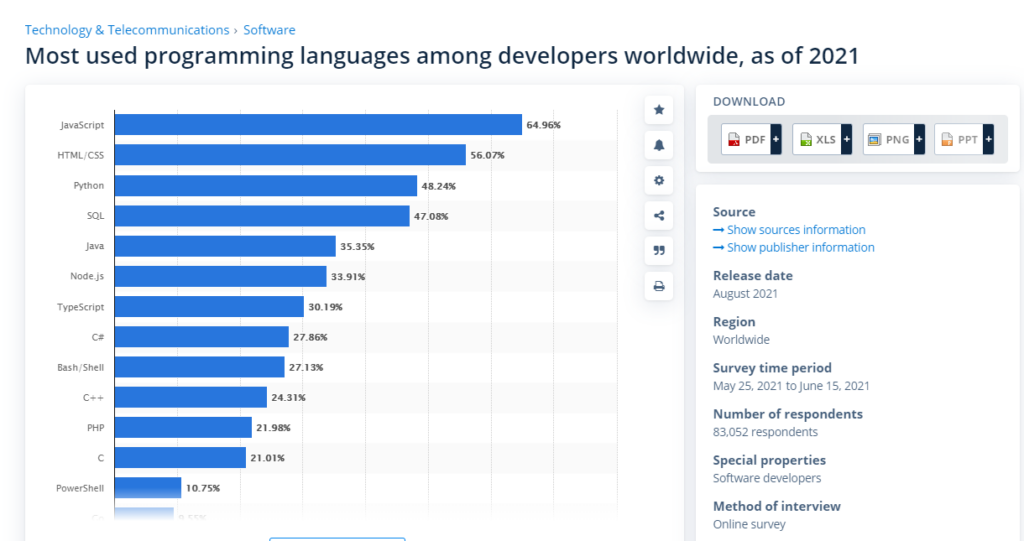 How to Shortlist the Best Python Development Company 2025