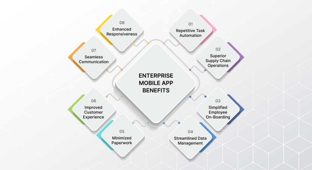 Enterprise Mobile Application Development : How to Build App Enterprise Mobile Application Development : How to Build App