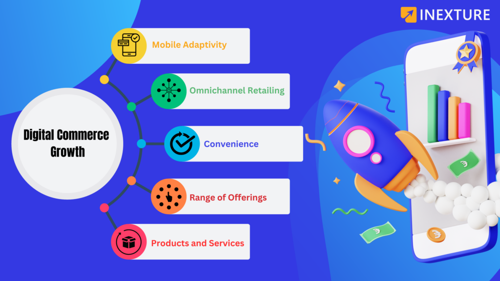 Digital Commerce: Your Ultimate Guide to Success