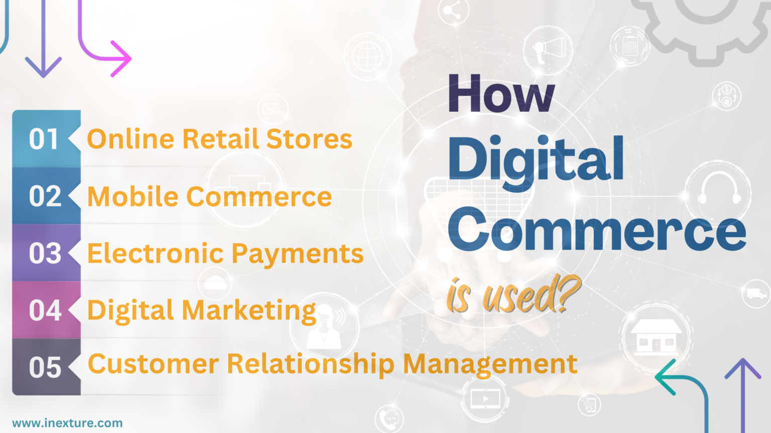 Digital Commerce: Your Ultimate Guide to Success