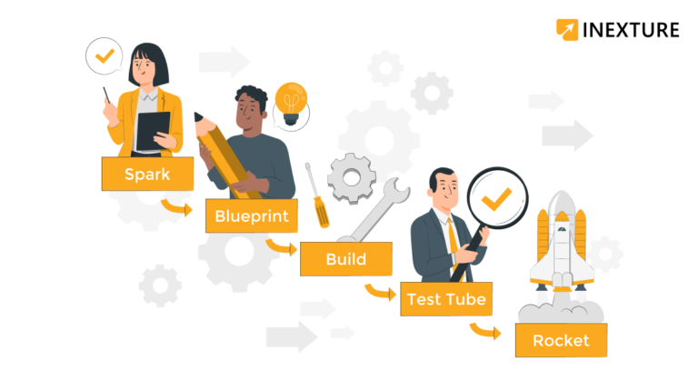 The Stage Gate Process: Project Management Guide