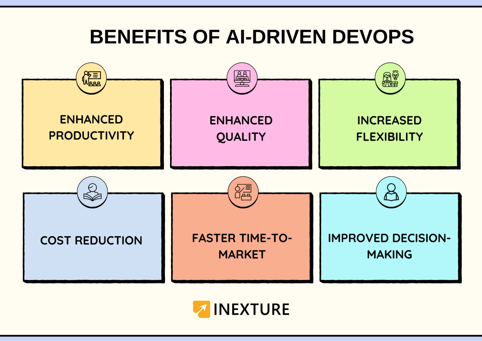 How AI in DevOps Transforming Software Development