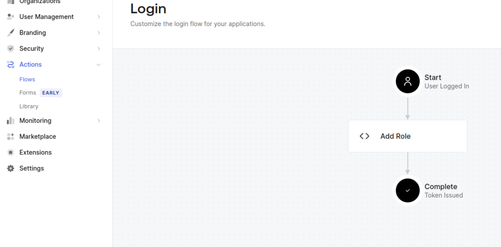 Auth0 by Okta RBAC with Spring Boot | Secure Access Integration Guide