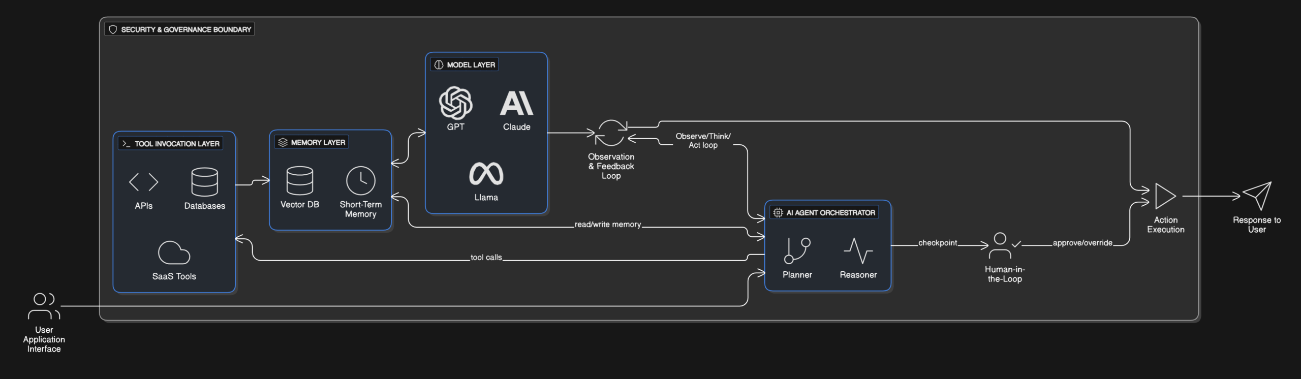 AI Agents Complete Guide (2025) | Architecture, Use Cases & Cost