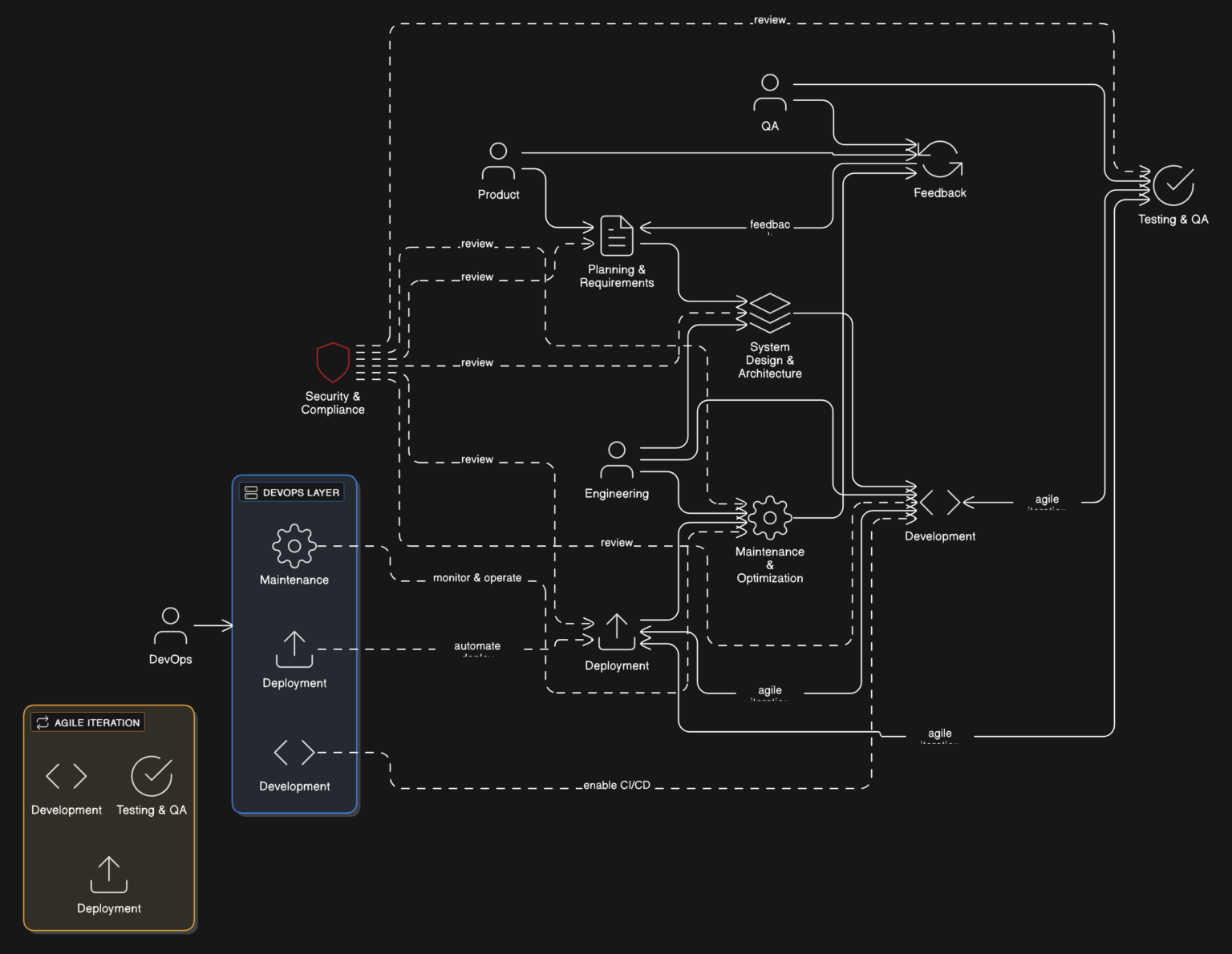 System Development Life Cycle (SDLC) — Stages, Models & Best Practices ...