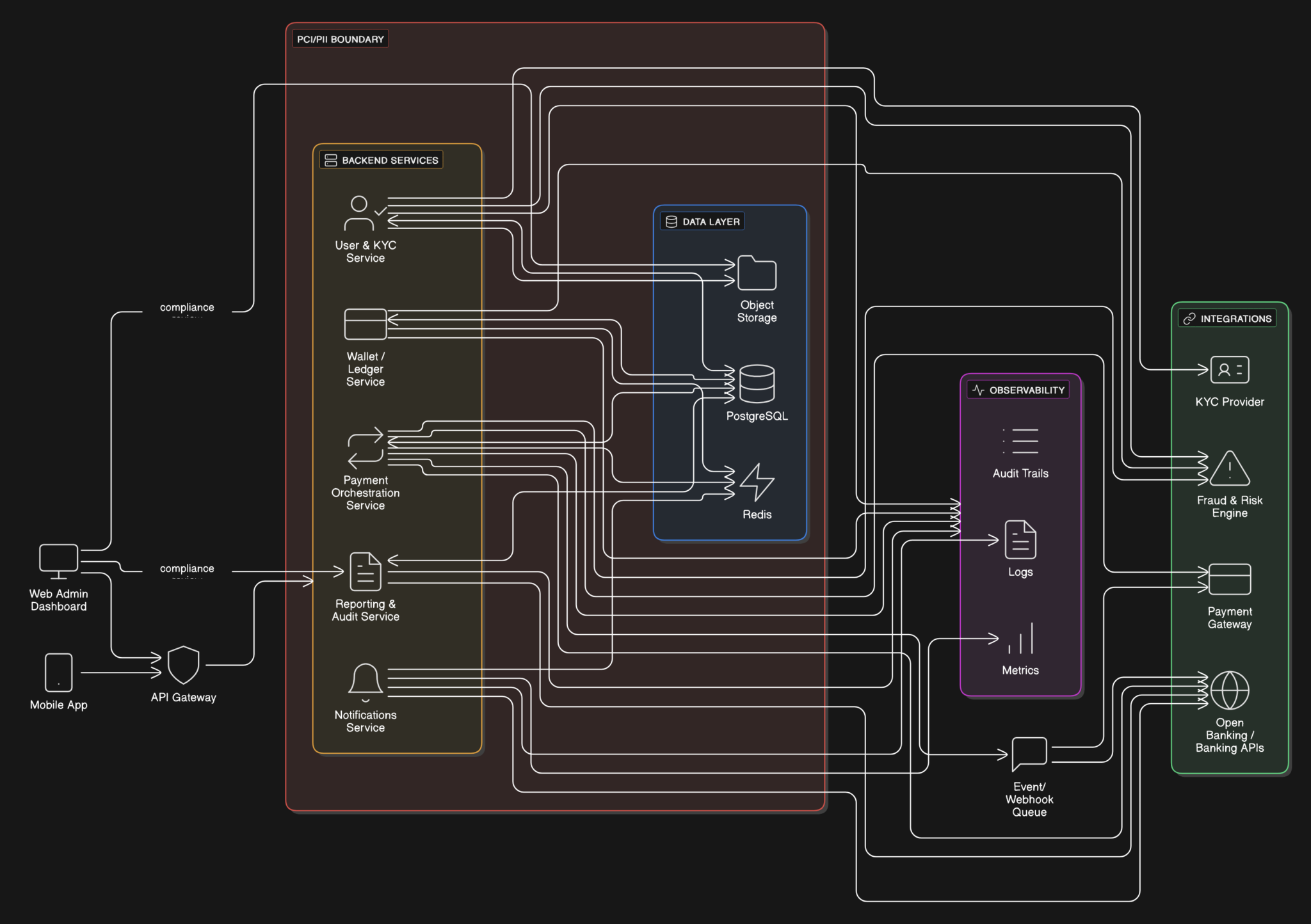 FinTech App Development Cost in 2025 | MVP to Full Product Pricing Guide