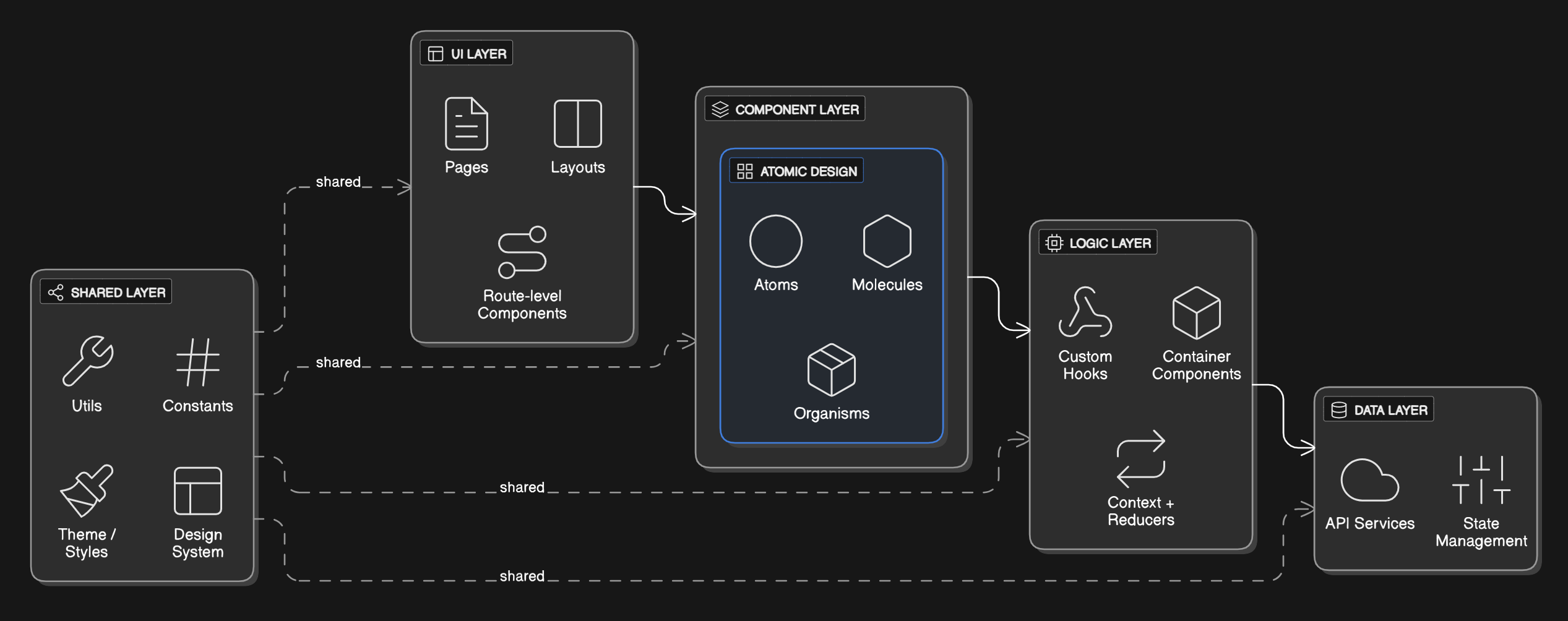 Modern React Design Patterns & UI Architecture Examples (2025)