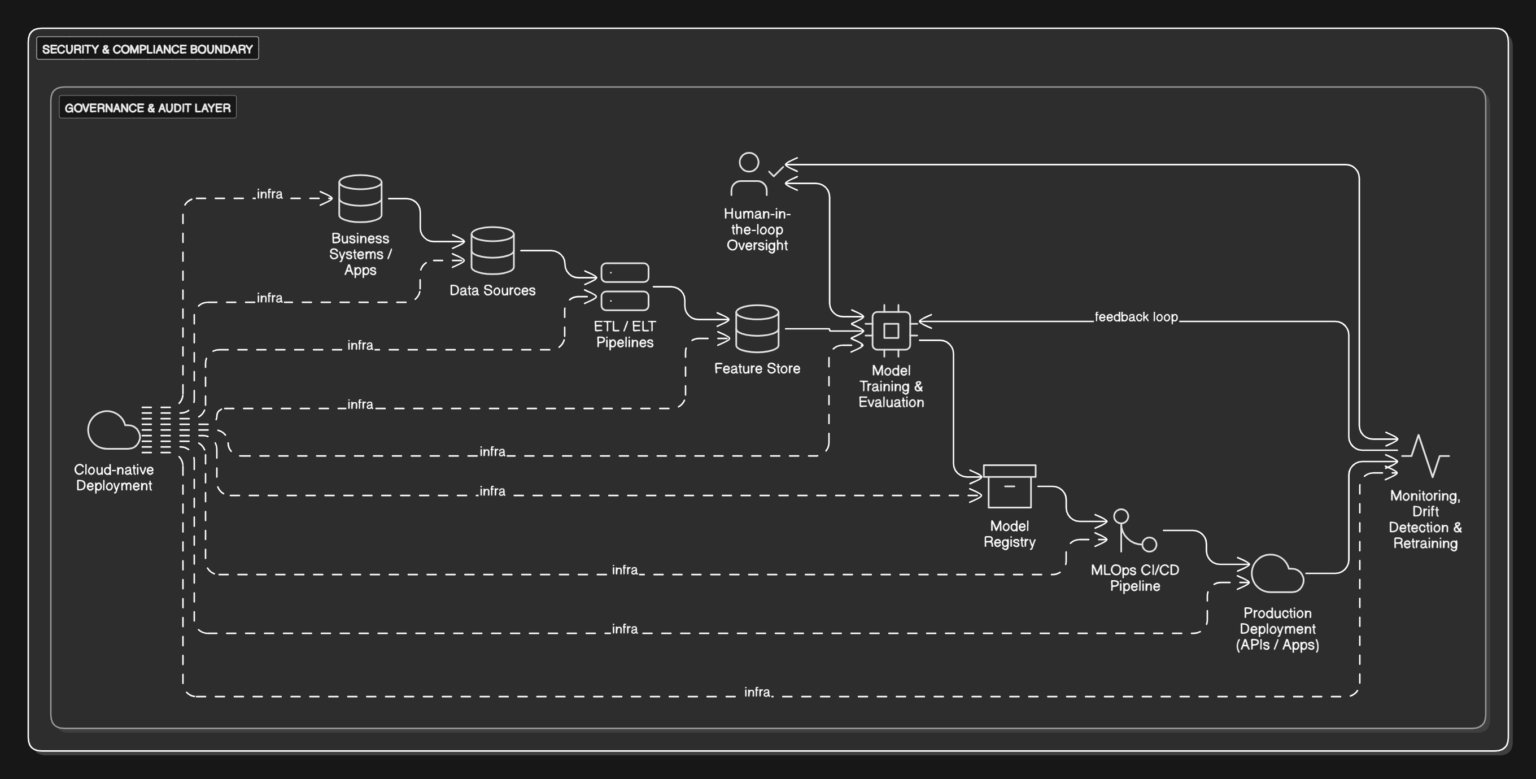 Enterprise ai Chatbot Development Service | INexture