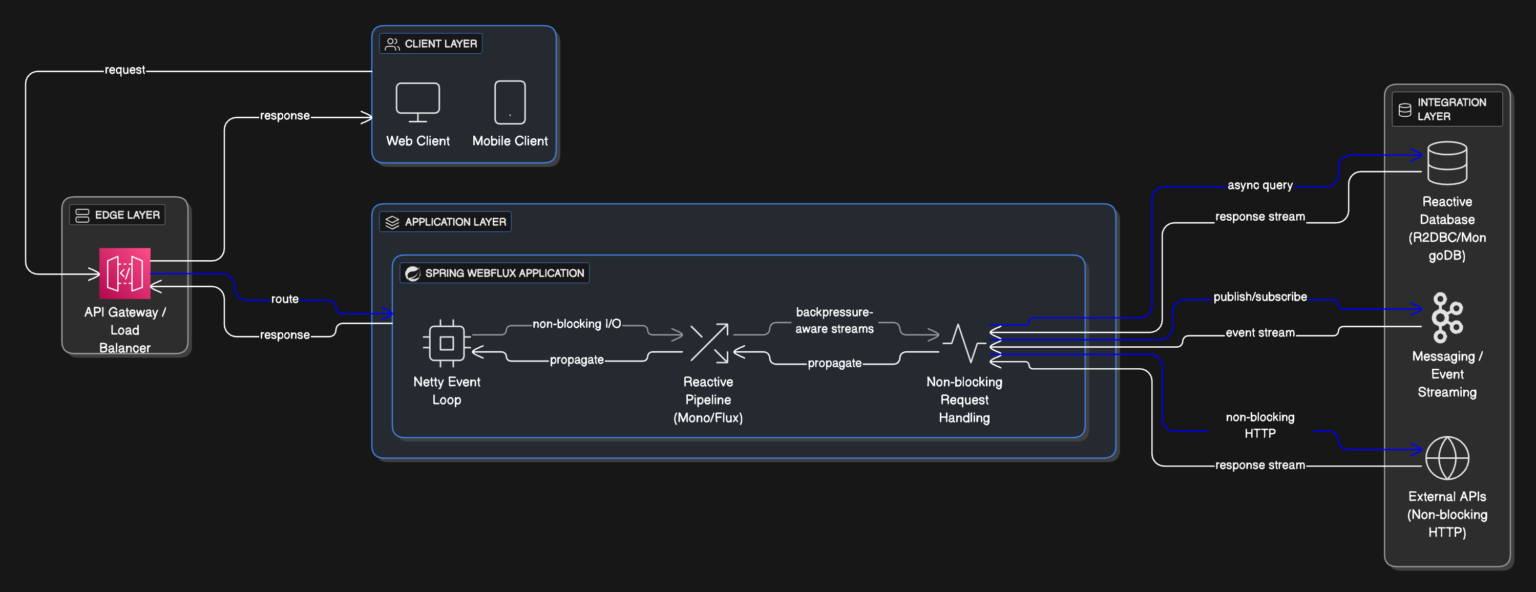 Master BDD Automation with Playwright and pytest in Python